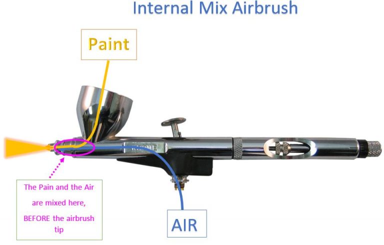 Best Airbrush for Beginners [Airbrush Buying Guide 2024] - AirbrushGeek