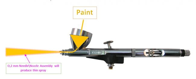 Best Airbrush for Beginners [Airbrush Buying Guide 2025] - AirbrushGeek