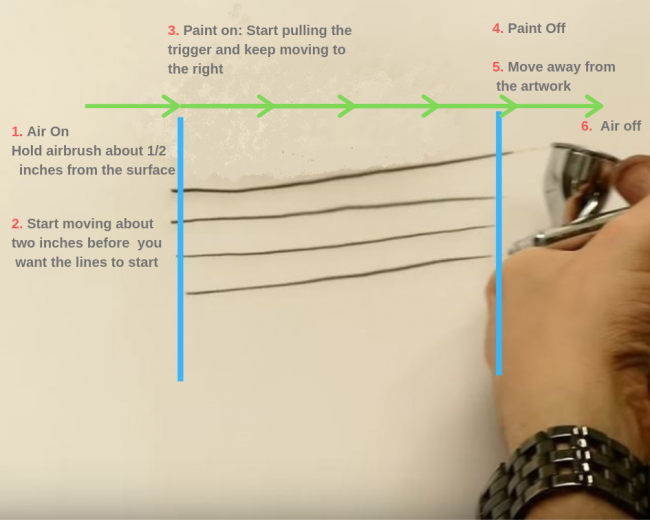 Airbrushing fine lines [Free Airbrush Lesson 3] - AirbrushGeek